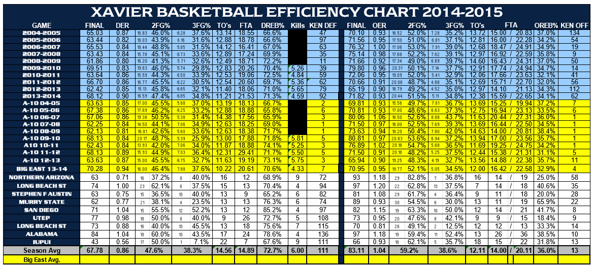 Calculating Basketball OER and DER, Coach's Clipboard Basketball Coaching